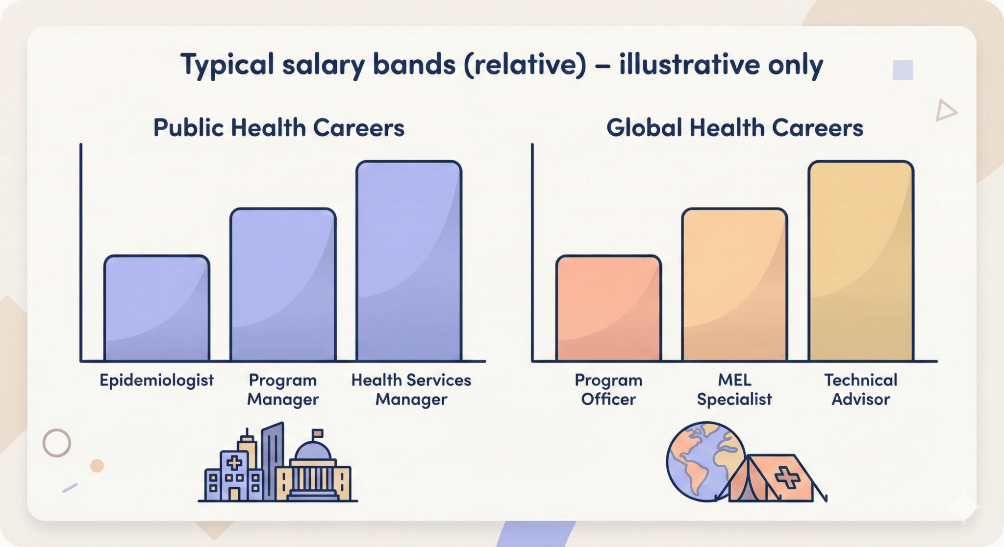 Global Health vs Public Health: Which Degree Is Best for You?