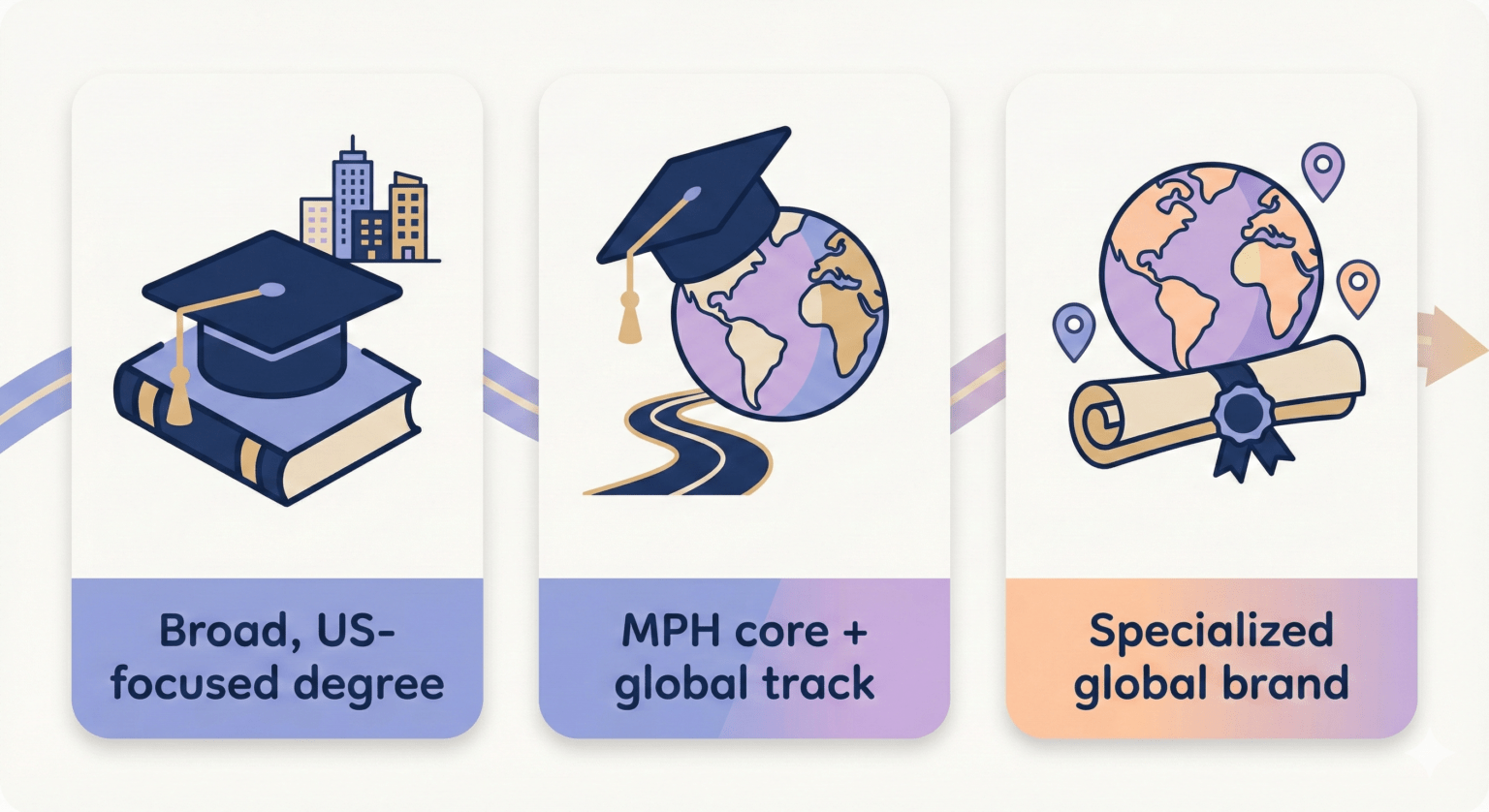 Global Health vs Public Health: Which Degree Is Best for You?